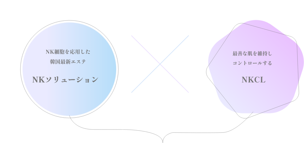 NKCL Japan Online Shop – NKCL Japanは、免疫細胞培養技術を応用したリバースエイジングビジネスを通じて あなた ...